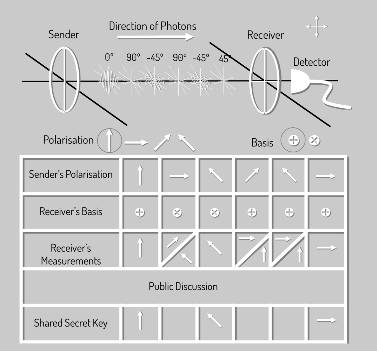 Quantum Cryptography Brilliant Math And Science Wiki