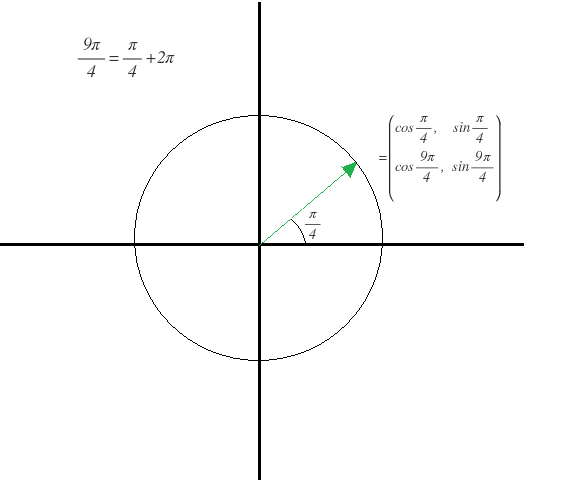 Trigonometric Periodicity Identities Brilliant Math And Science Wiki