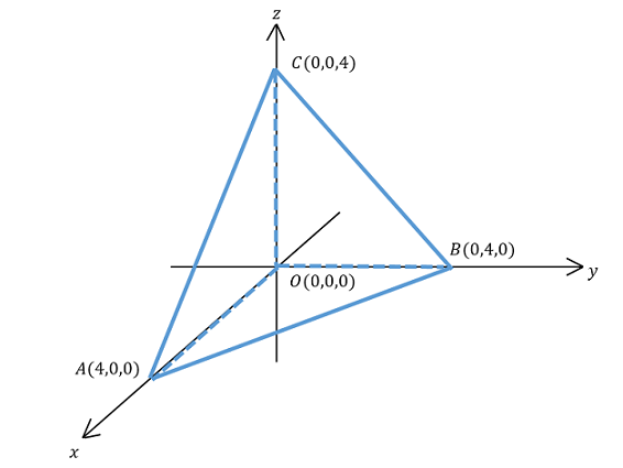 3d Coordinate Geometry Intersection Of Planes Brilliant Math