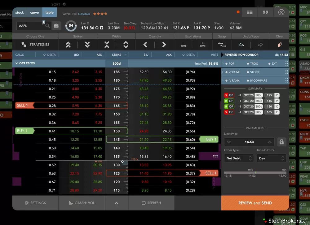 5 Best Options Trading Platforms Of 2024