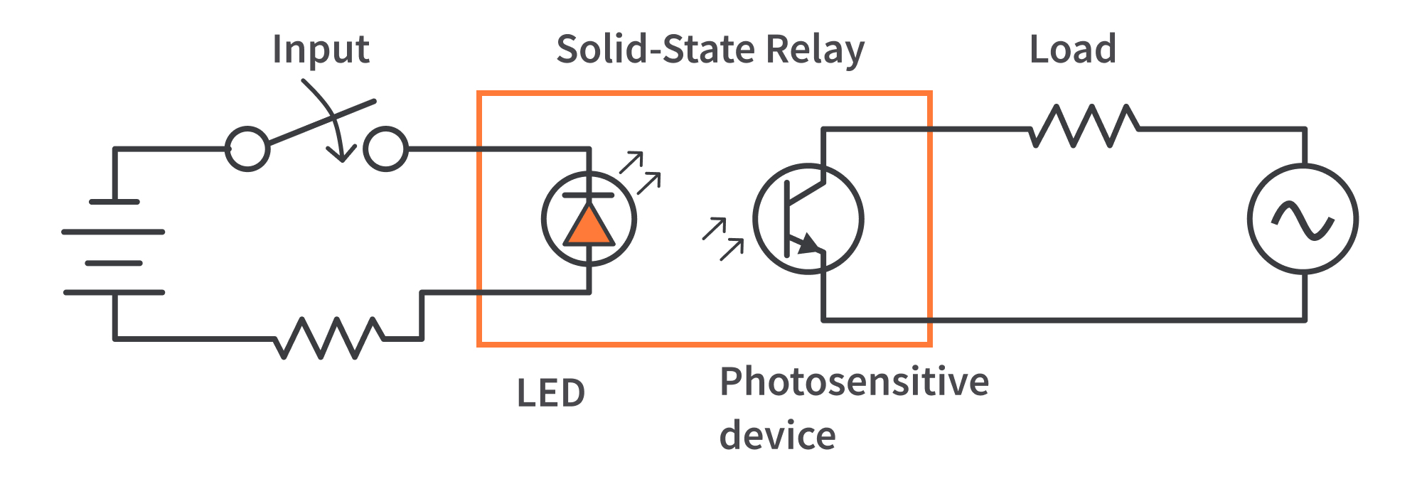 How Do Solid State Relays Work Circuitbread