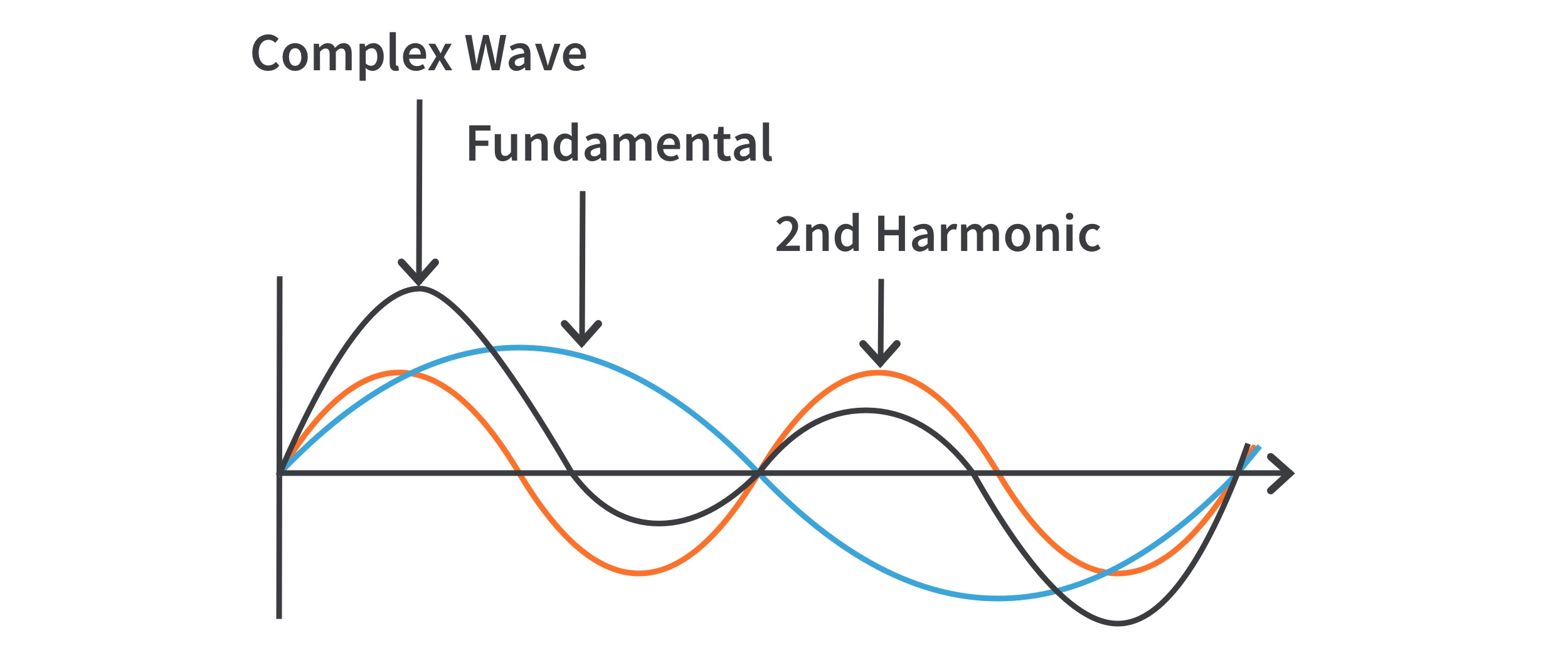 What Are Harmonics In An Electrical System Circuitbread