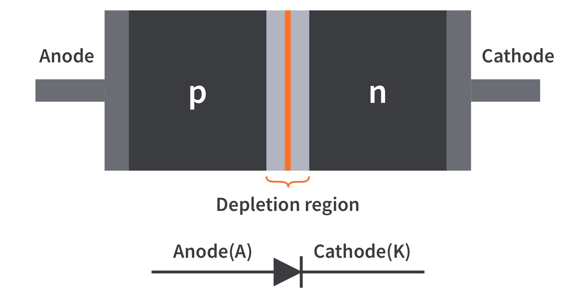 Diode Diagram Circuit