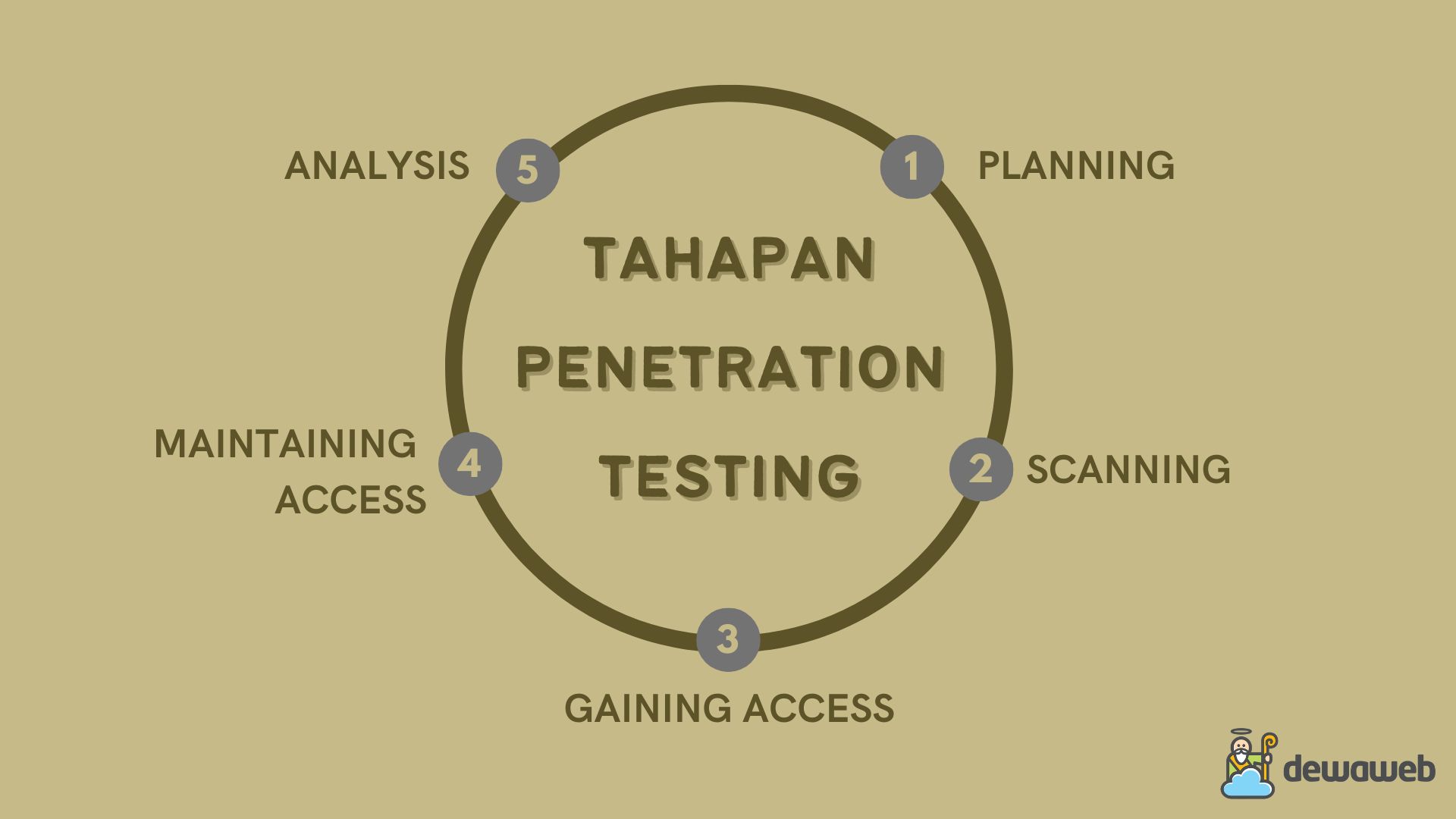 Apa Itu Penetration Testing Manfaat Tahapan Dan Cara Kerjanya