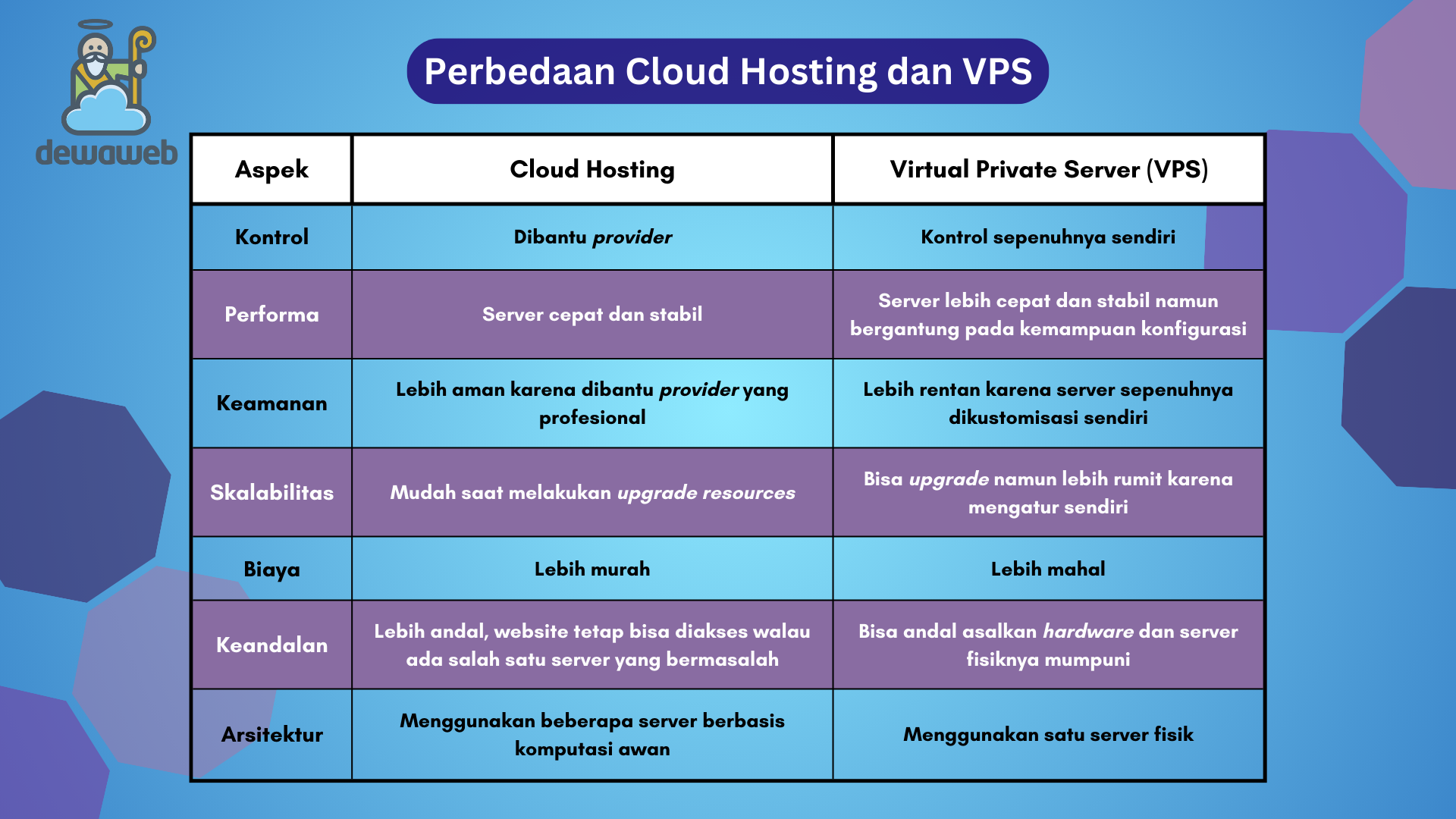 Mengenal Perbedaan Cloud Hosting Dan Vps Pilih Mana