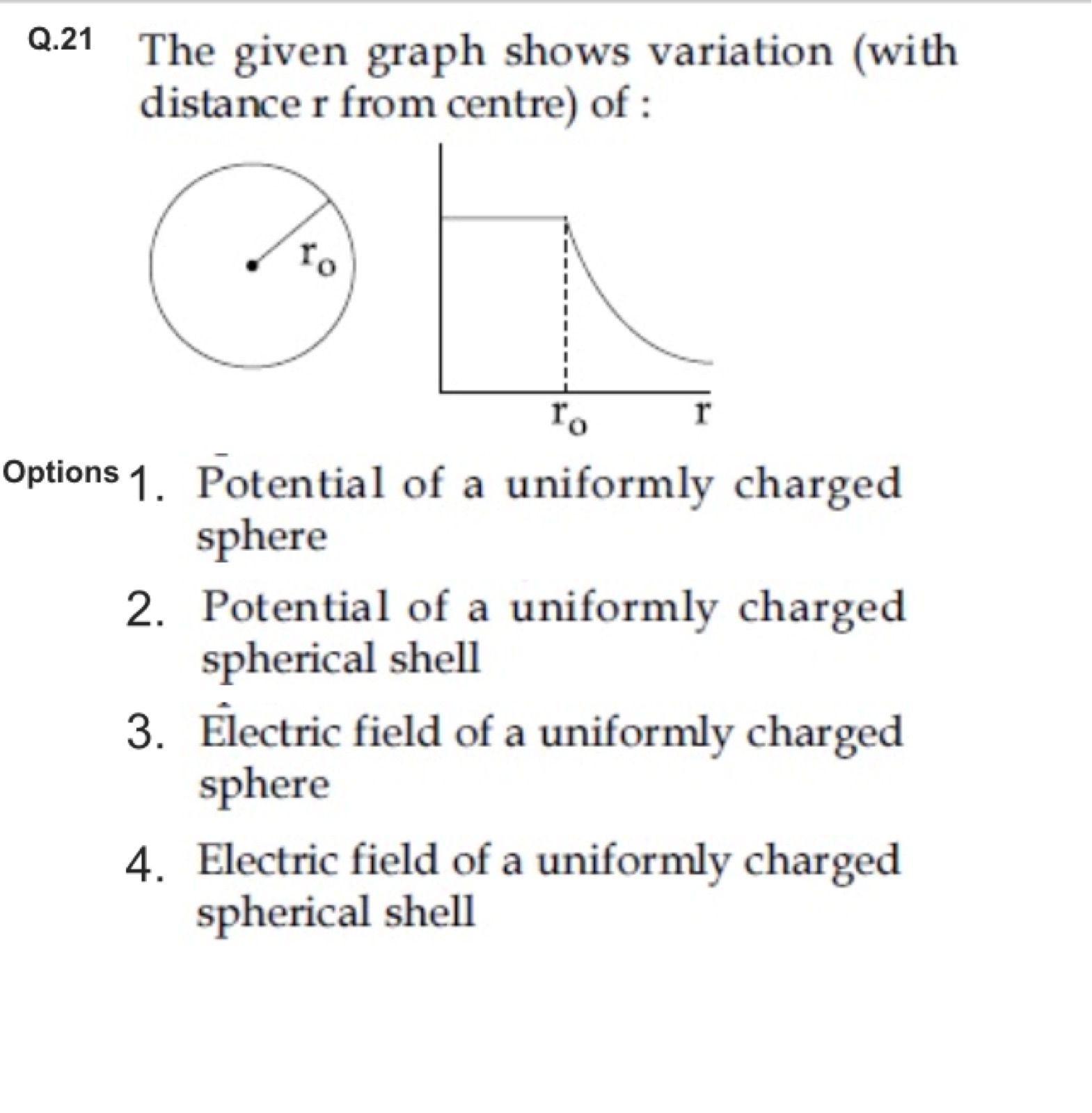 The Electric Potential Energy Of A Uniformly Charged Thin Spherical