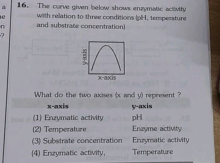 The Curve Given Here Shows Enzymatic Activity With Relation To Three