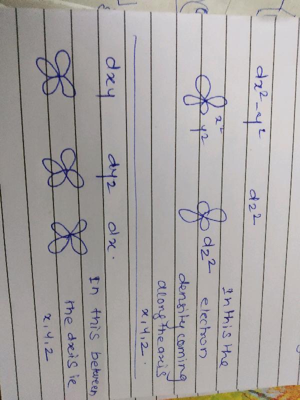 Draw Figure To Show The Splitting Of D Orbitals In An Octahedral