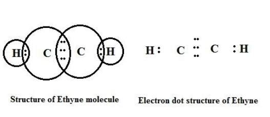 Lewis Dot Structure For C2h2