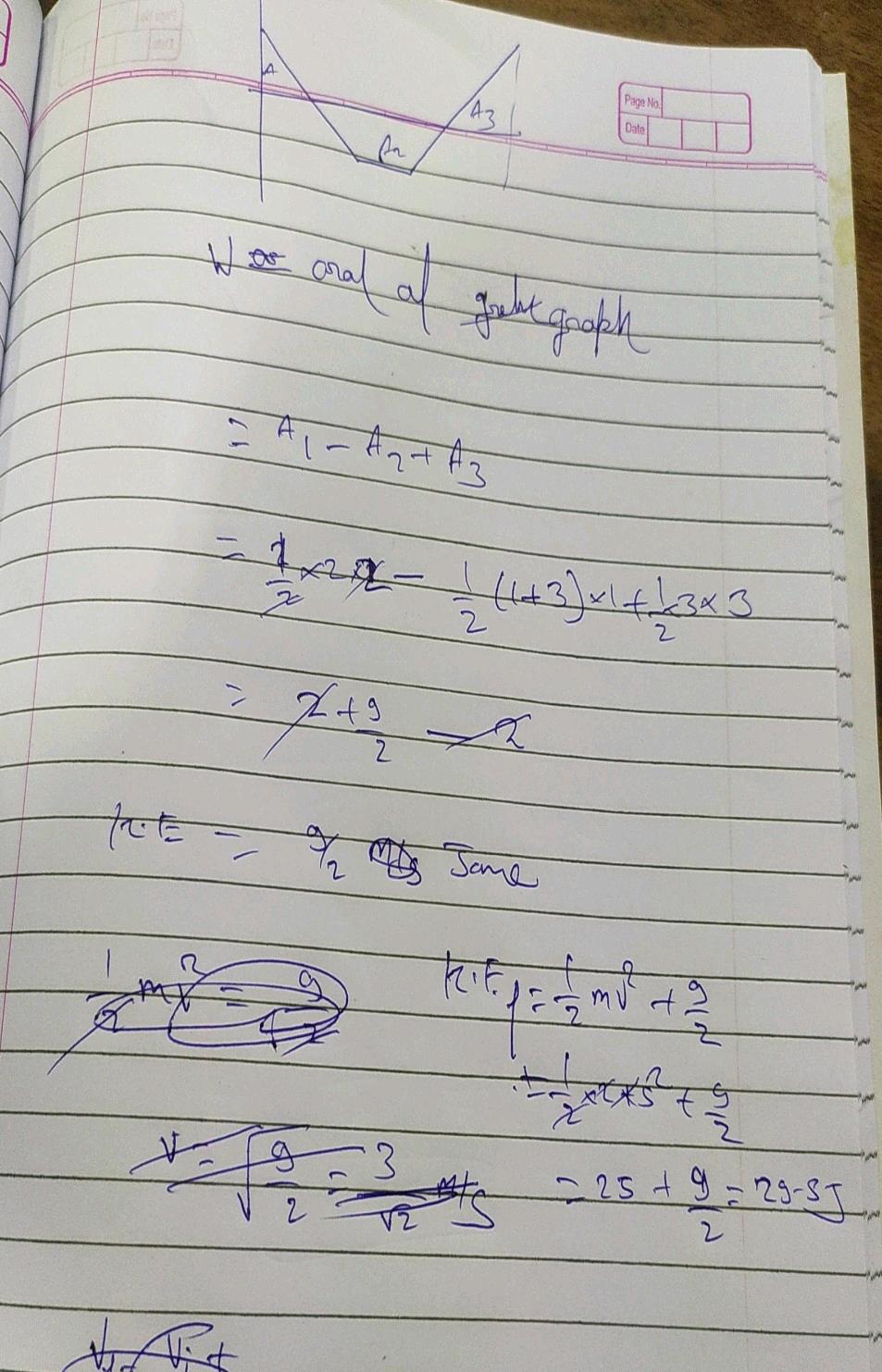 The Kinetic Energy K Of A Particle Moving Along X Axis Varies With