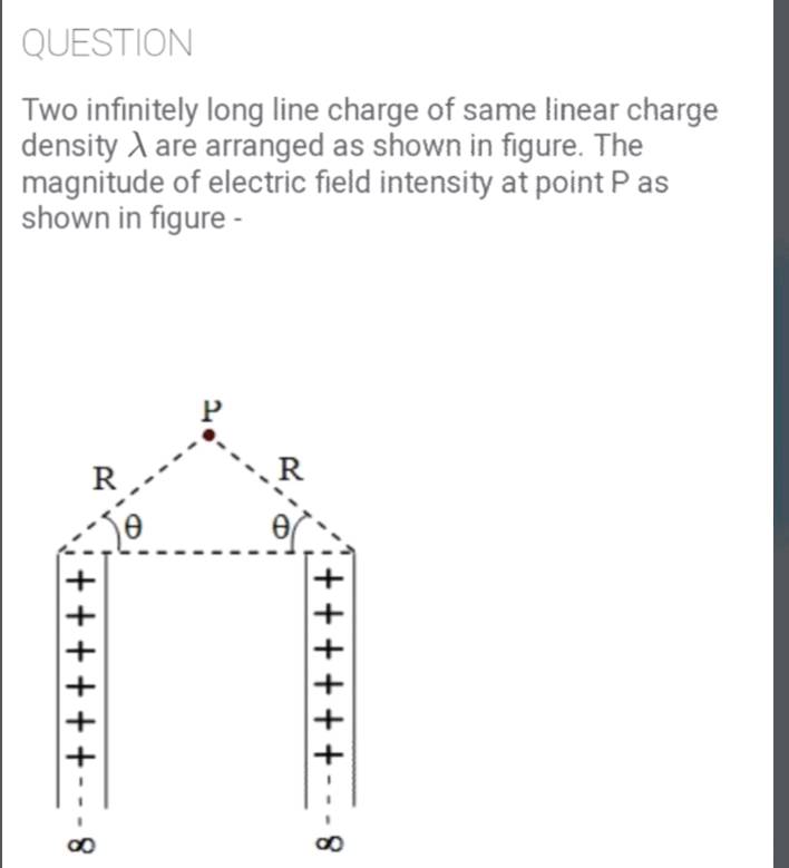 Two Very Long Line Charges Of Uniform Linear Charge Density Lambda