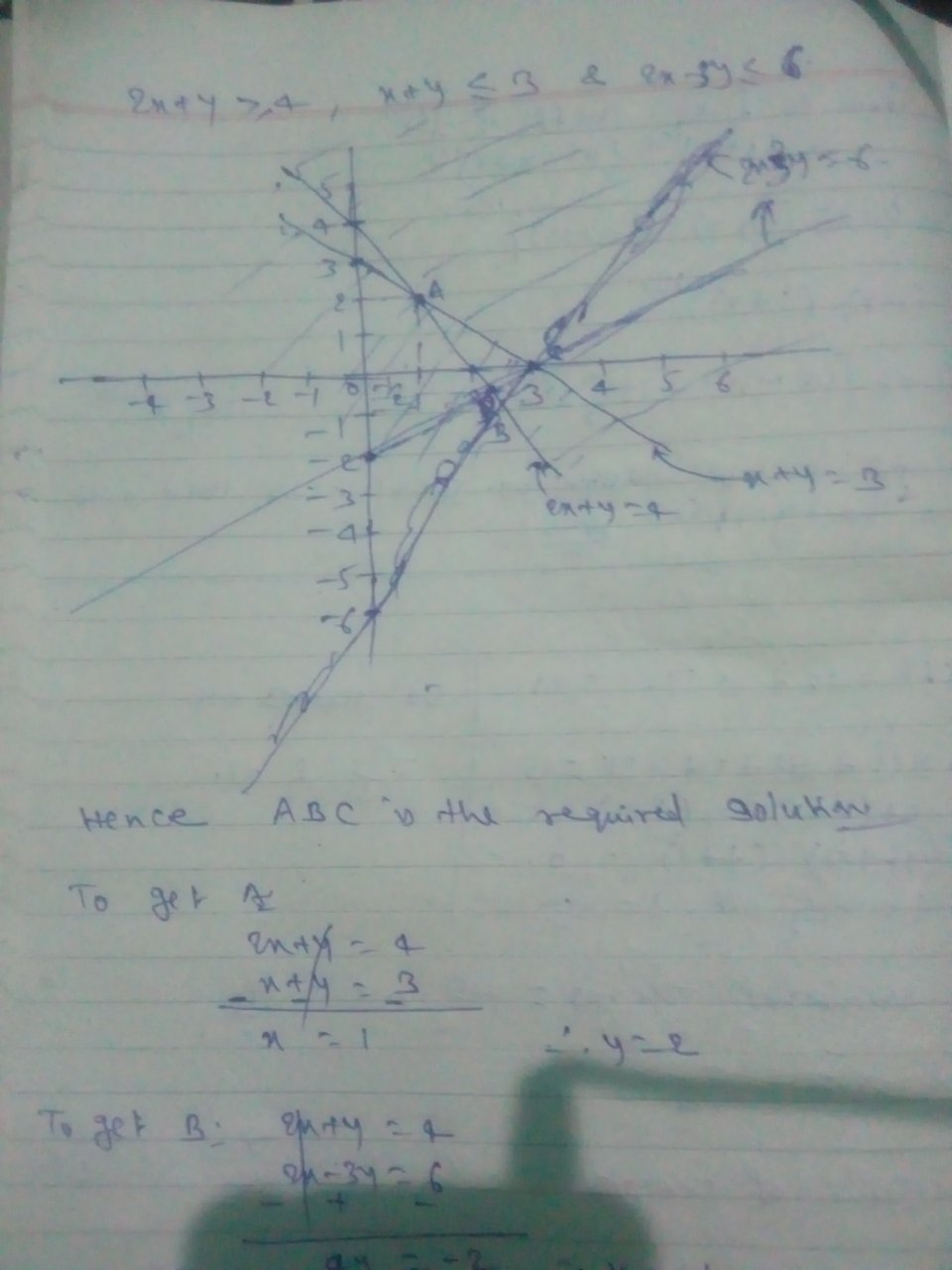 Solve The System Of Inequalities Graphically 2x Y ≥ 4 X Y ≤ 3 2x