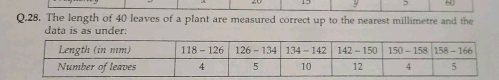 The Lengths Of 40 Leaves Of A Plant Are Measured Correct To The Nearest