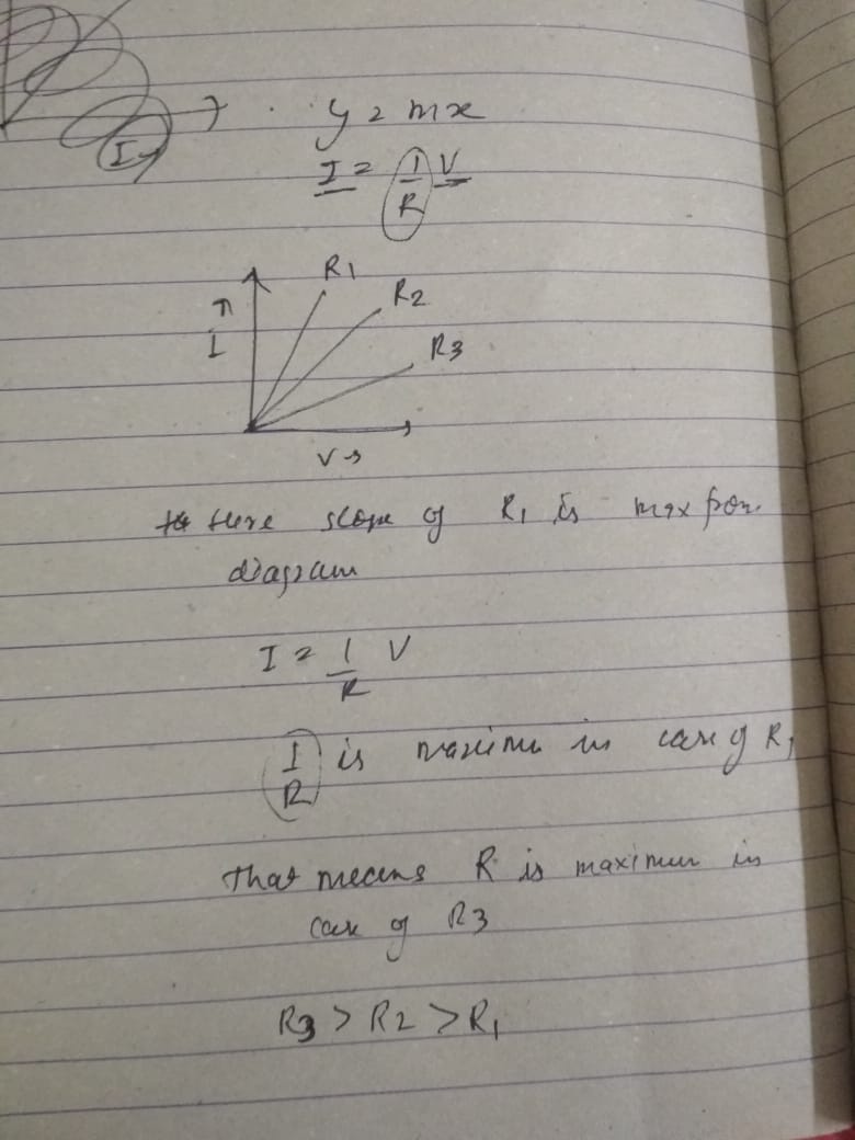 A Student Carries Out An Experiment And Plots The V I Graph Of Three