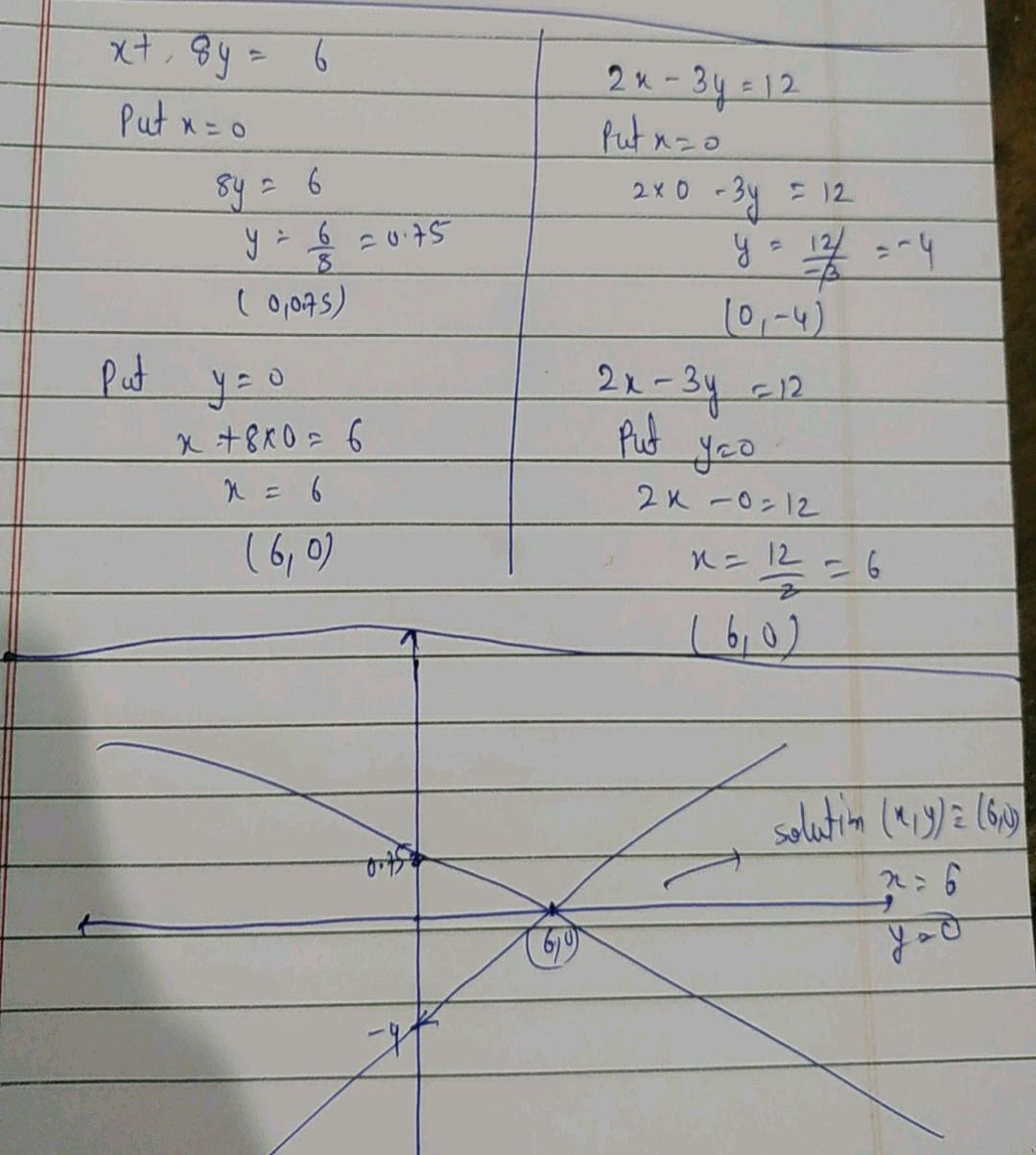 Solve The Following Pair Of Linear Equations Graphically X 3y 62x