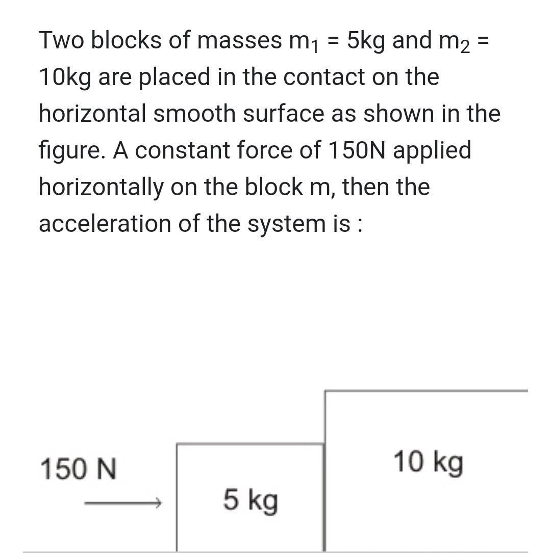 Two Blocks A And B Of Masses 10 Kg And 15 Kg Are Placed In Contact With