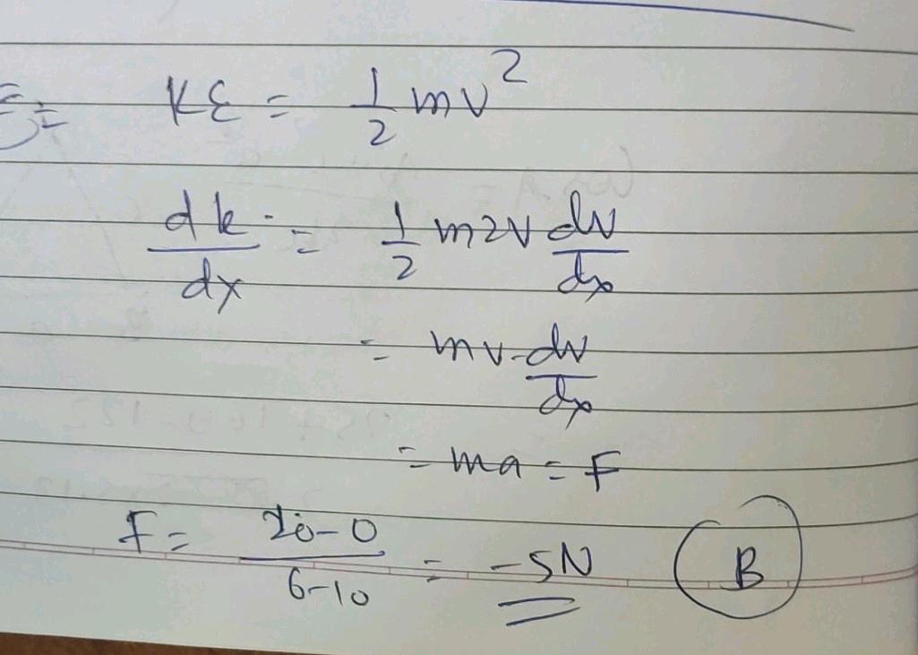 The Kinetic Energy K Of A Particle Moving Along X Axis Varies With