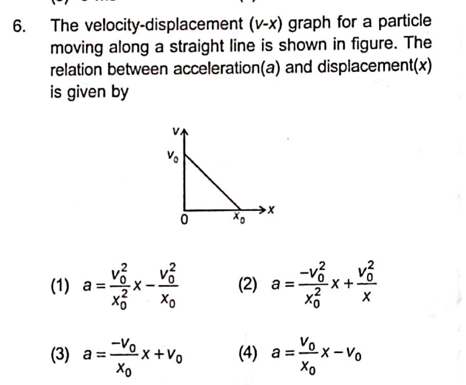 The Displacement Time Graph Of A Particle Moving Along A Straight