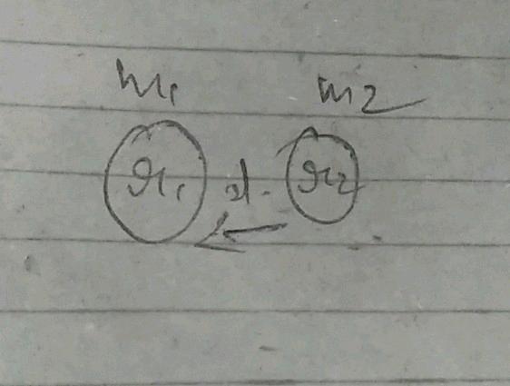 Consider A System Of Two Particles Having Masses M1 And M2 If The