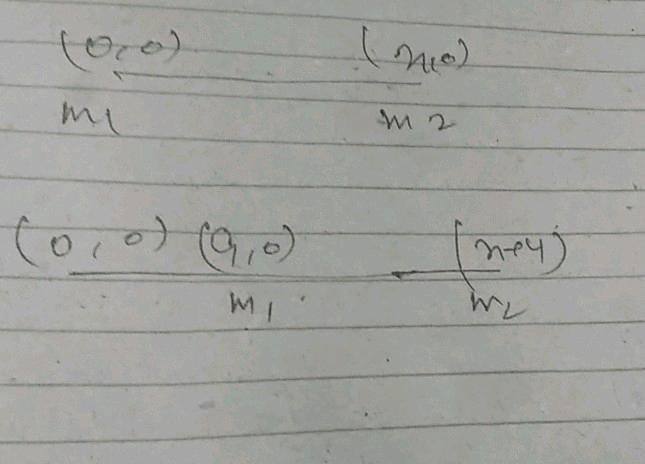 Consider A System Of Two Particles Having Masses M1 And M2 If The