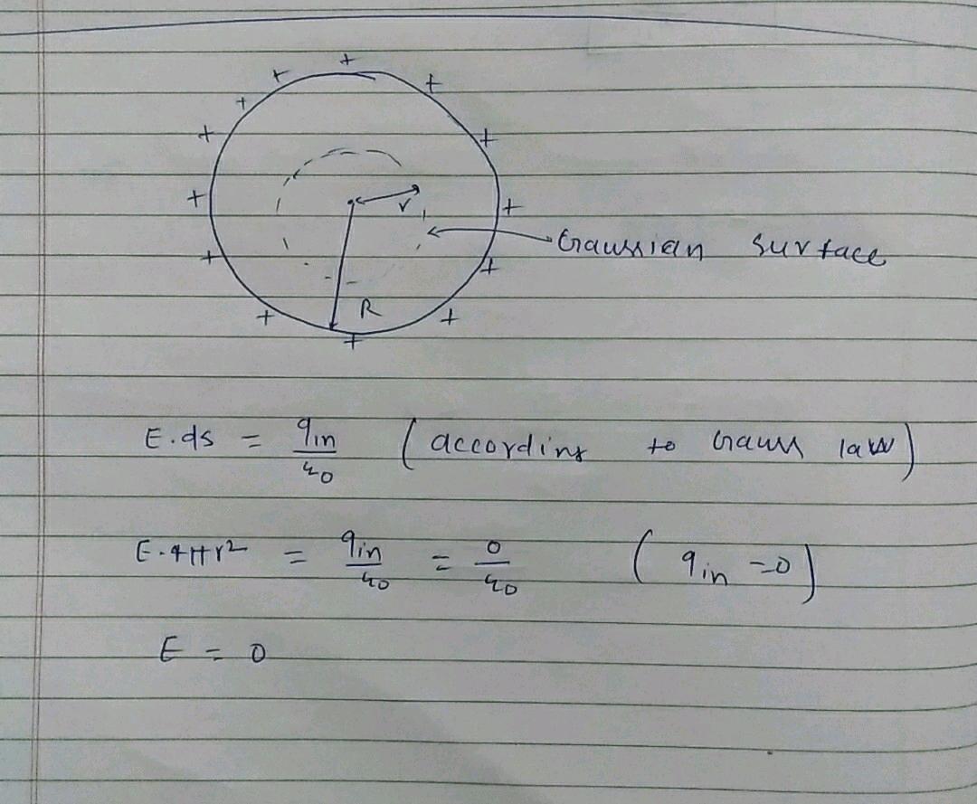 State Gauss Law In Electrostatics Using The Law Derive An Expression