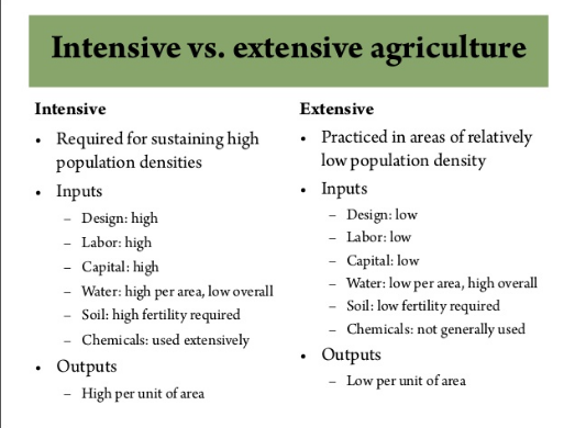 Intensive Subsistence Agriculture