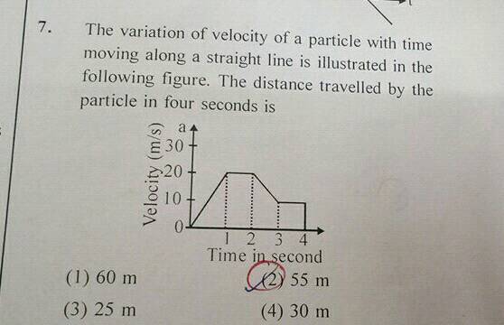 The Variation Of Velocity Of A Particle Moving Along Straight Line Is