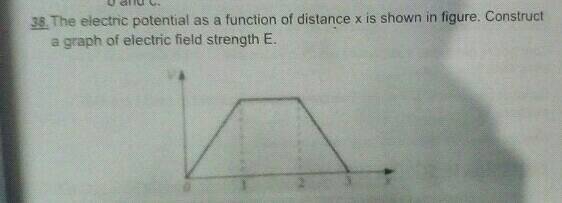 The Electrical Potential Function For An Electrical Field Directed