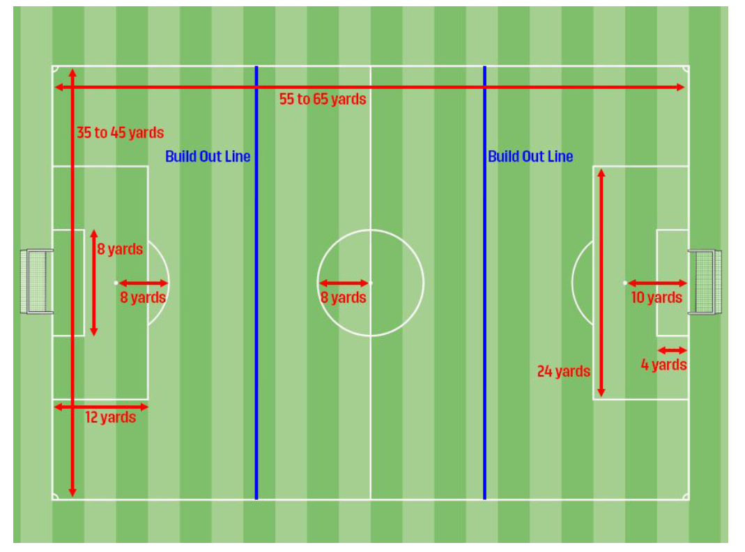 Soccer Field Dimensions In Yards