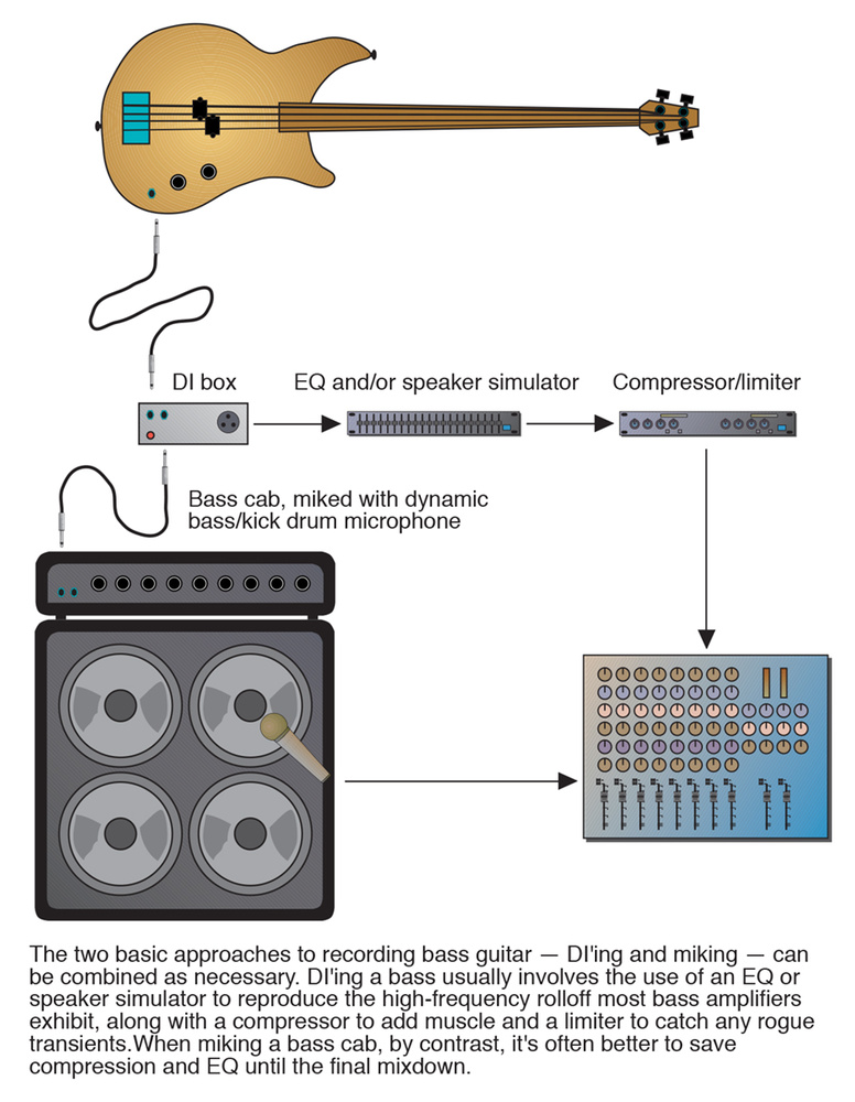 Recording Bass Guitar