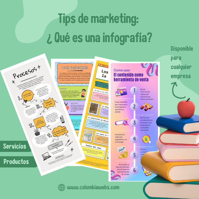 ¿qué Es Una Infografía Aprendiendo Los Conceptos Básicos