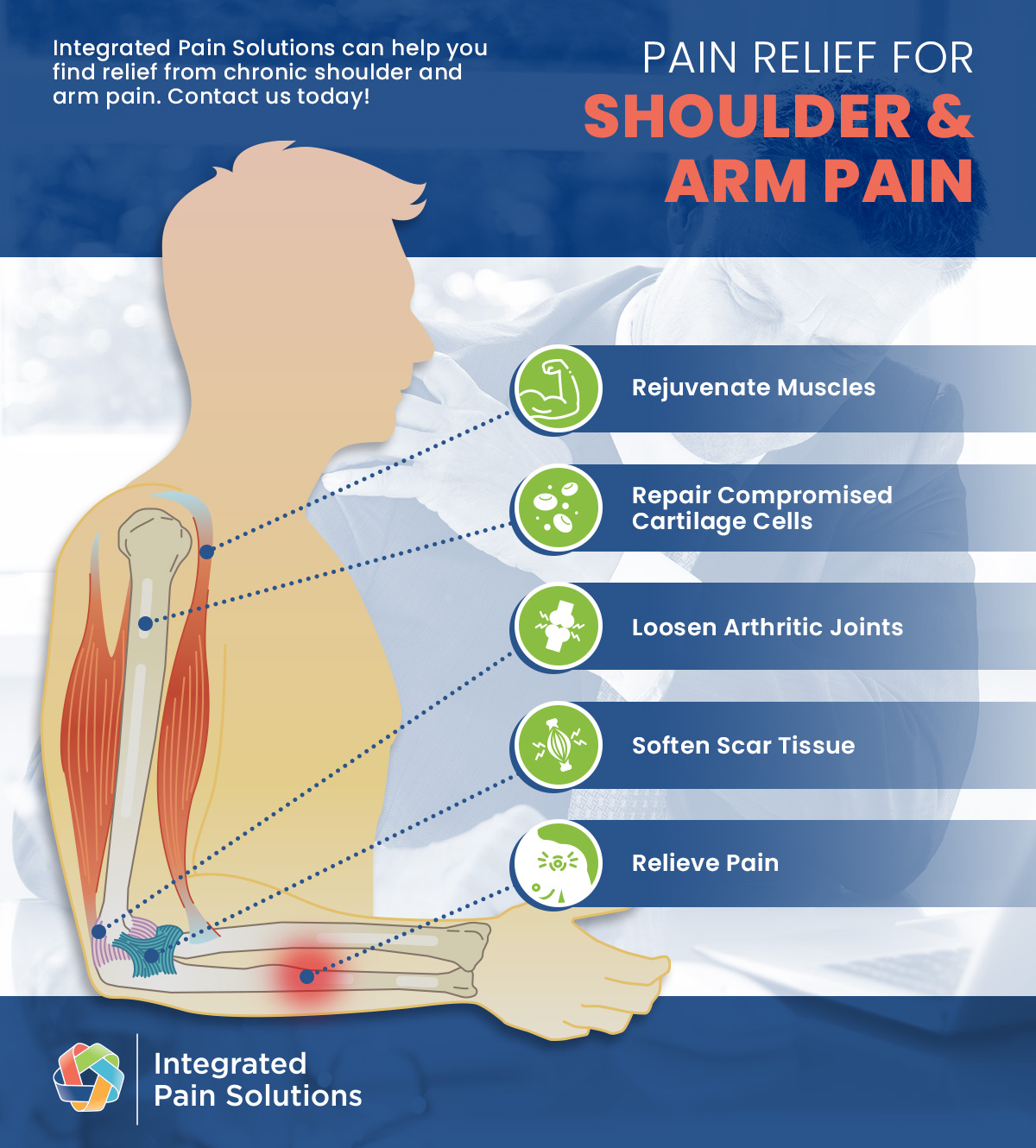 Arm Pain Causes Symptoms And Treatment Airrosti