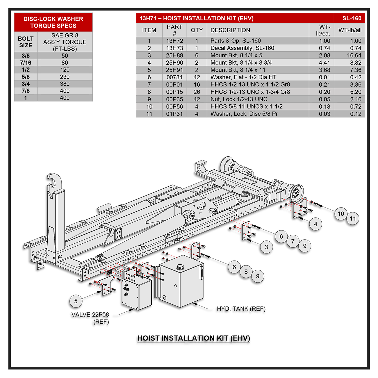 Swaploader Sl 160 Hoist Installation Kit Ehv Diagram From