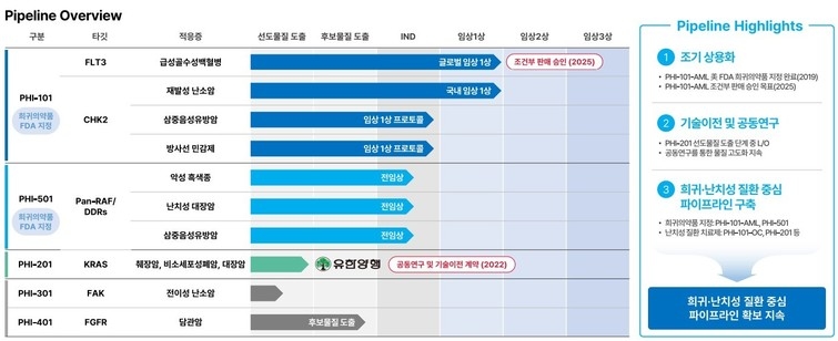 파로스아이바이오 Ipo 도전장ai 신약개발 딜사이트