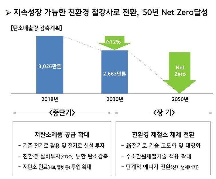 탄소 중립 절실현대제철 당진 전기로 재가동 딜사이트