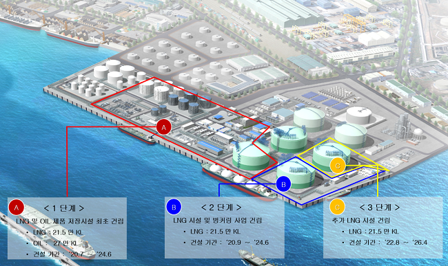 대우건설 울산 북항 Lng 터미널 3단계 수주 딜사이트