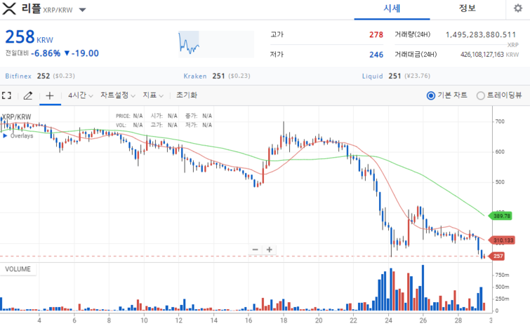 리플 소송 결과 시세 전망sbi홀딩스와 리플랩스 Ipo 상장 관련 뉴스 A11