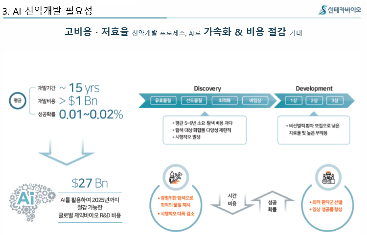 제약바이오 포럼 2020 Ai 활용 신약개발 개념 넘어 증명 단계 딜사이트