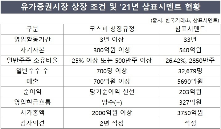 핀셋 삼표 이전상장 하세월회사·개미는 운다 딜사이트