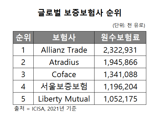 Ipo 빅딜 프리뷰 서울보증보험 몸값 3조 코스피 도전장 딜사이트