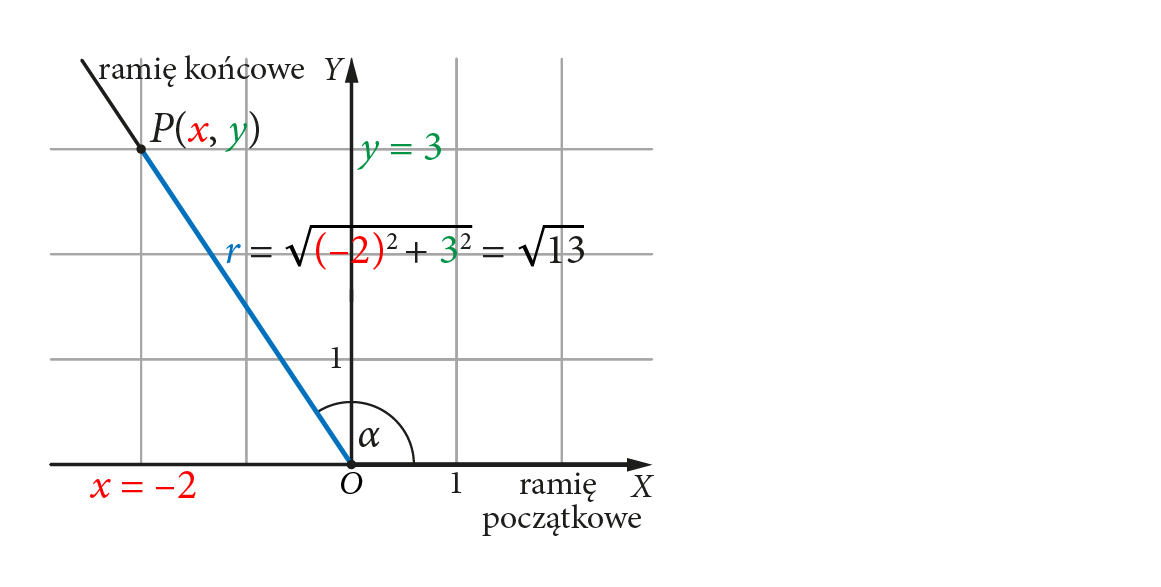 Funkcje Trygonometryczne Kąta Wypukłego Dlauczniapl