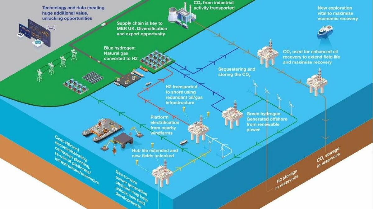 Riviera News Content Hub Key Role Identified For Offshore Wind In