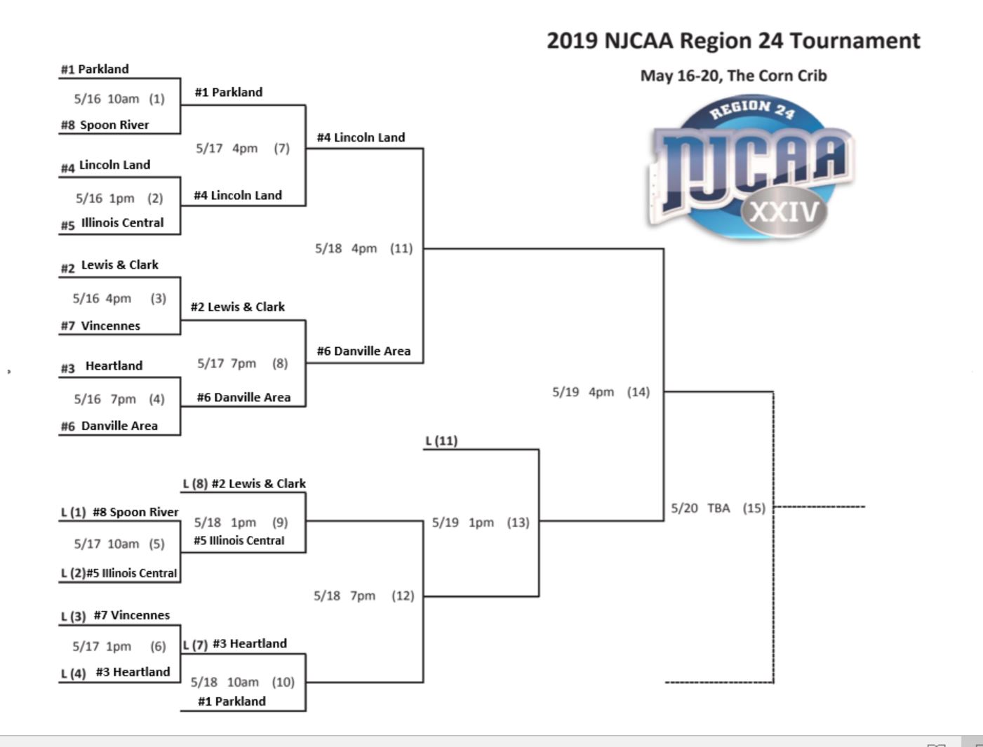 Njcaa Baseball World Series 2024 Bracket Erda Veronika