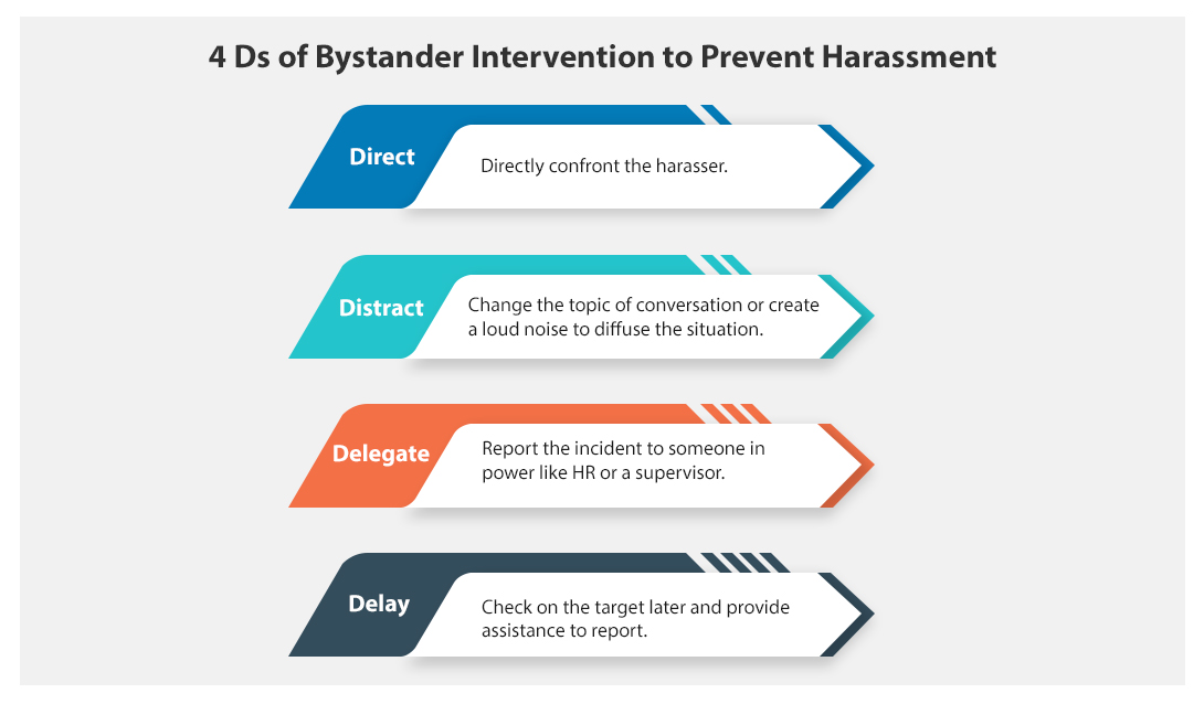 Role Of Bystander In Preventing Sexual Harassment