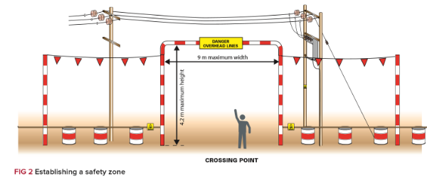 Health And Safety Guidance For Working Near Overhead