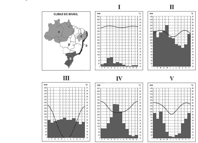 Aio A Analise Do Mapa E Dos Climogramas Aliada Aos