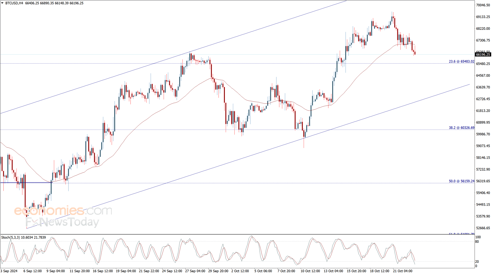 Update Ethereum Price Ethusd Hits The First Target