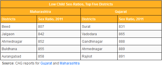 The Missing Girls Of Maharashtra And Gujarat Youth Ki Awaaz