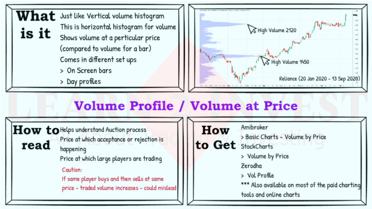 Analyse Volume And Be With Institutional Investors