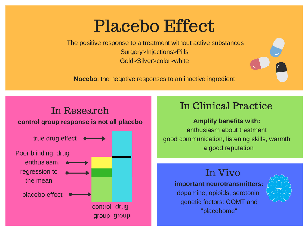 The Placebo Effect Harness The Power Of Will Health For Life